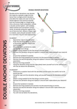 Heightworks IRATA Training Manual Version 2 - Rope Access Training ...