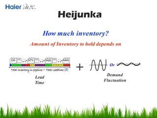 Heijunka (lean for losses) | PDF