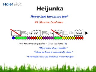 Heijunka (lean for losses) | PDF