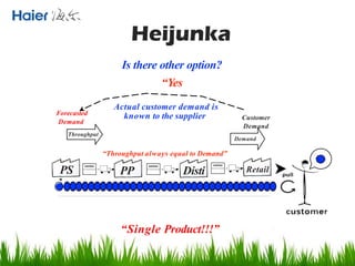 Heijunka (lean for losses) | PDF