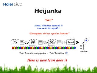 Heijunka (lean for losses) | PDF