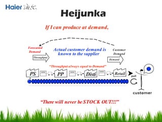 Heijunka (lean for losses) | PDF