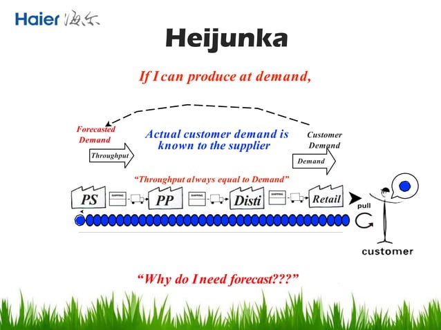 Heijunka (lean for losses) | PDF