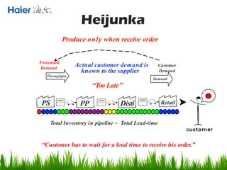Heijunka (lean for losses) | PDF