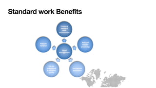 Heijunka, Standard work and Kaizen.pdf | Business | Business and Finance