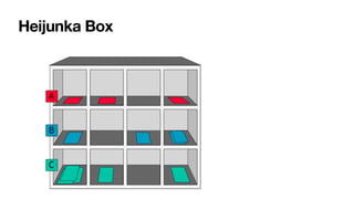 Heijunka, Standard work and Kaizen.pdf | Business | Business and Finance