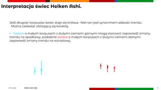 Heiken/Heikin Ashi 2022.pptx
