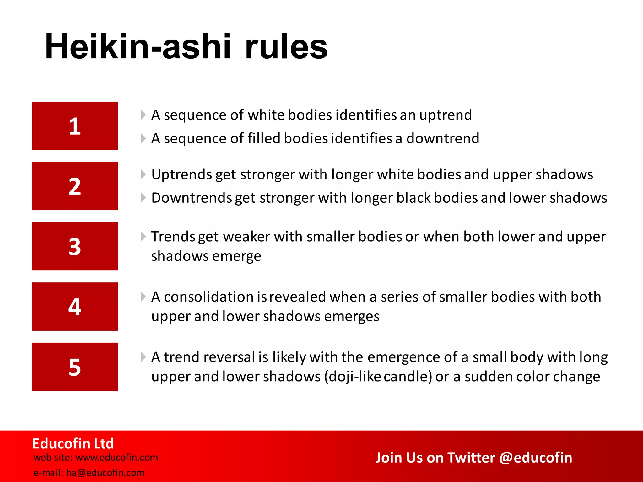 heikin‐ashi trends made simple. ( PDFDrive ).pdf