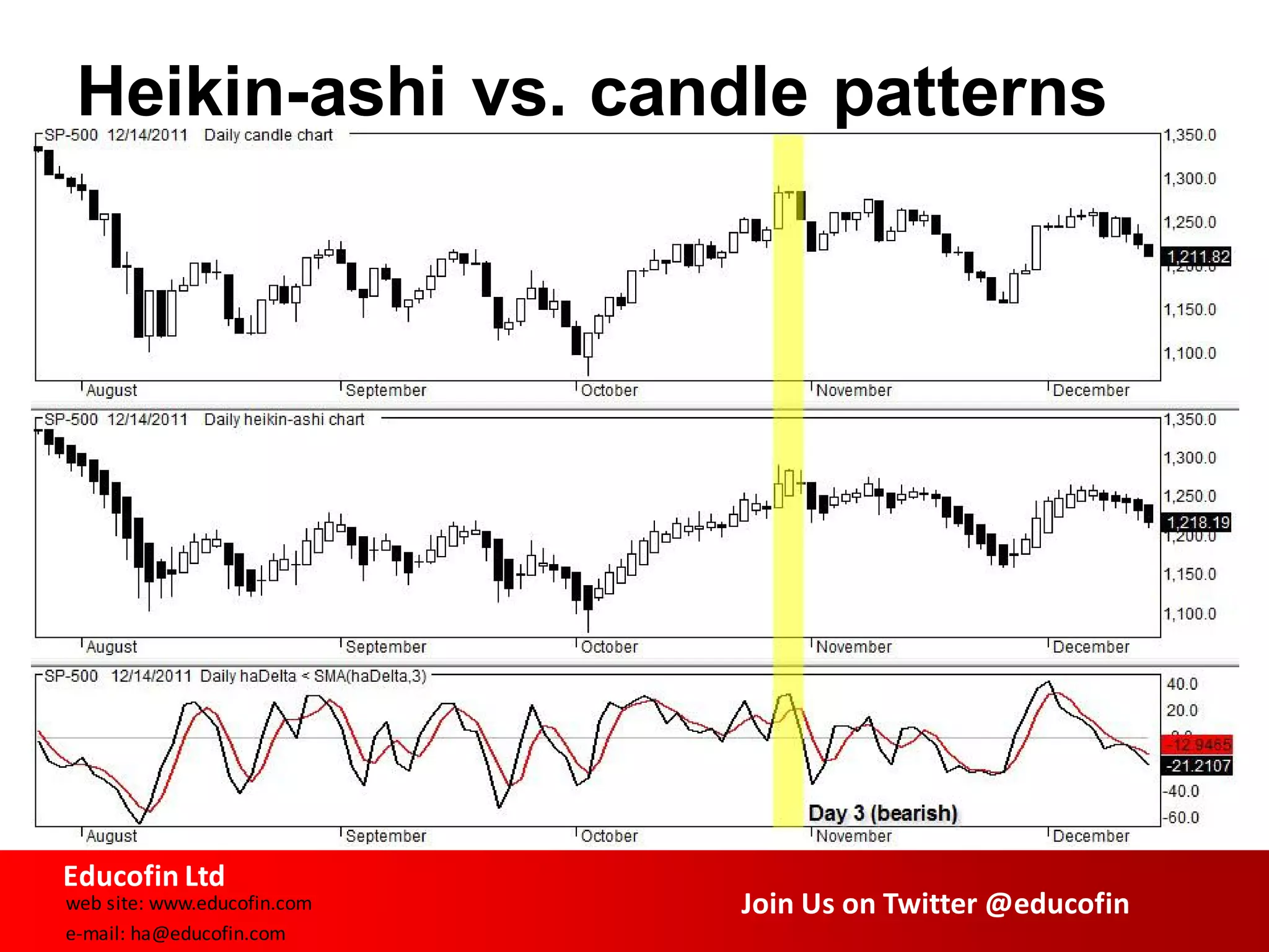 heikin‐ashi trends made simple. ( PDFDrive ).pdf