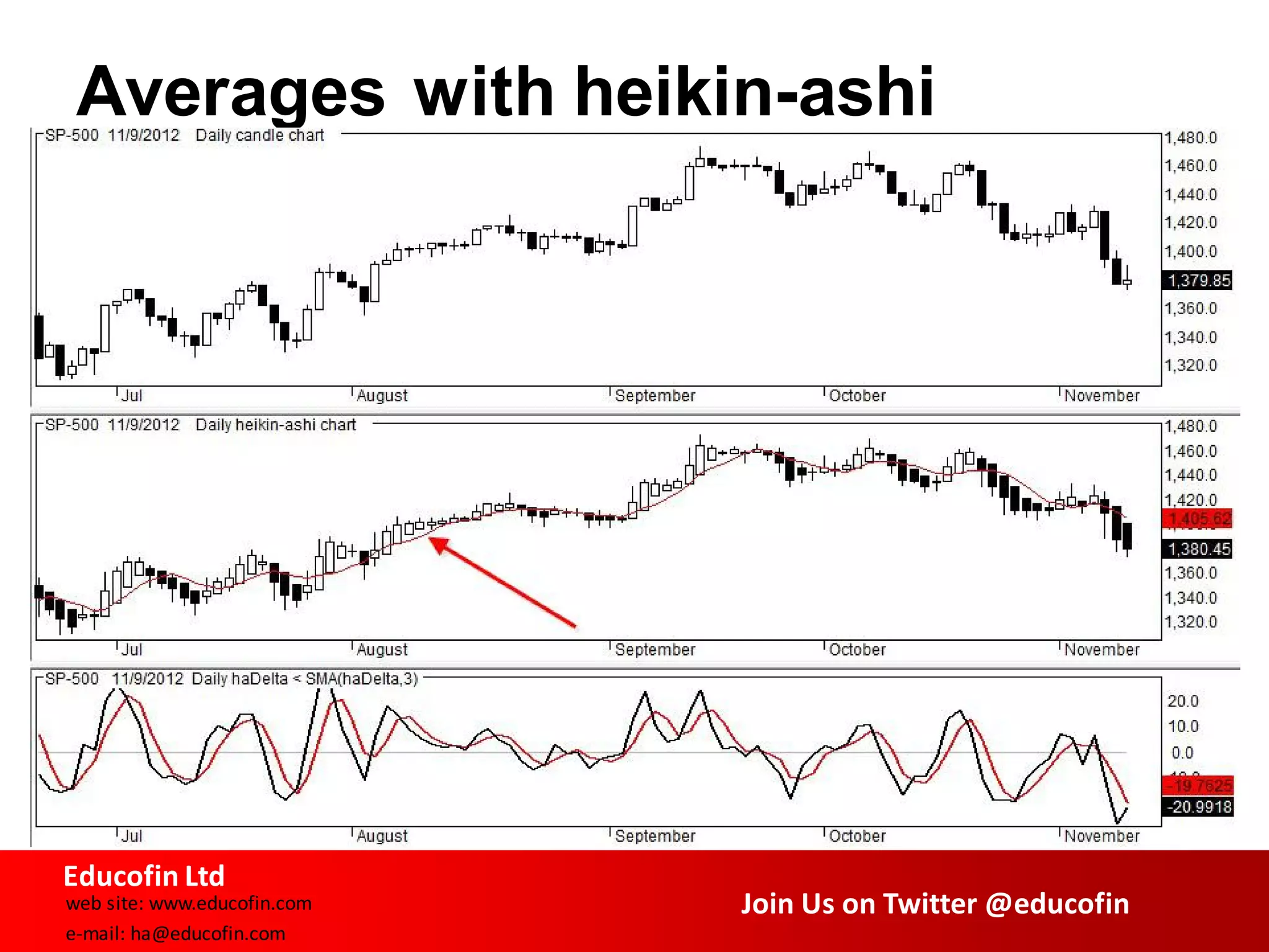 heikin‐ashi trends made simple. ( PDFDrive ).pdf