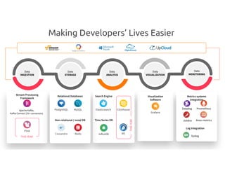 Accelerating Innovation with Apache Kafka, Heikki Nousiainen | Heikki Nousiainen, Aiven | PPT