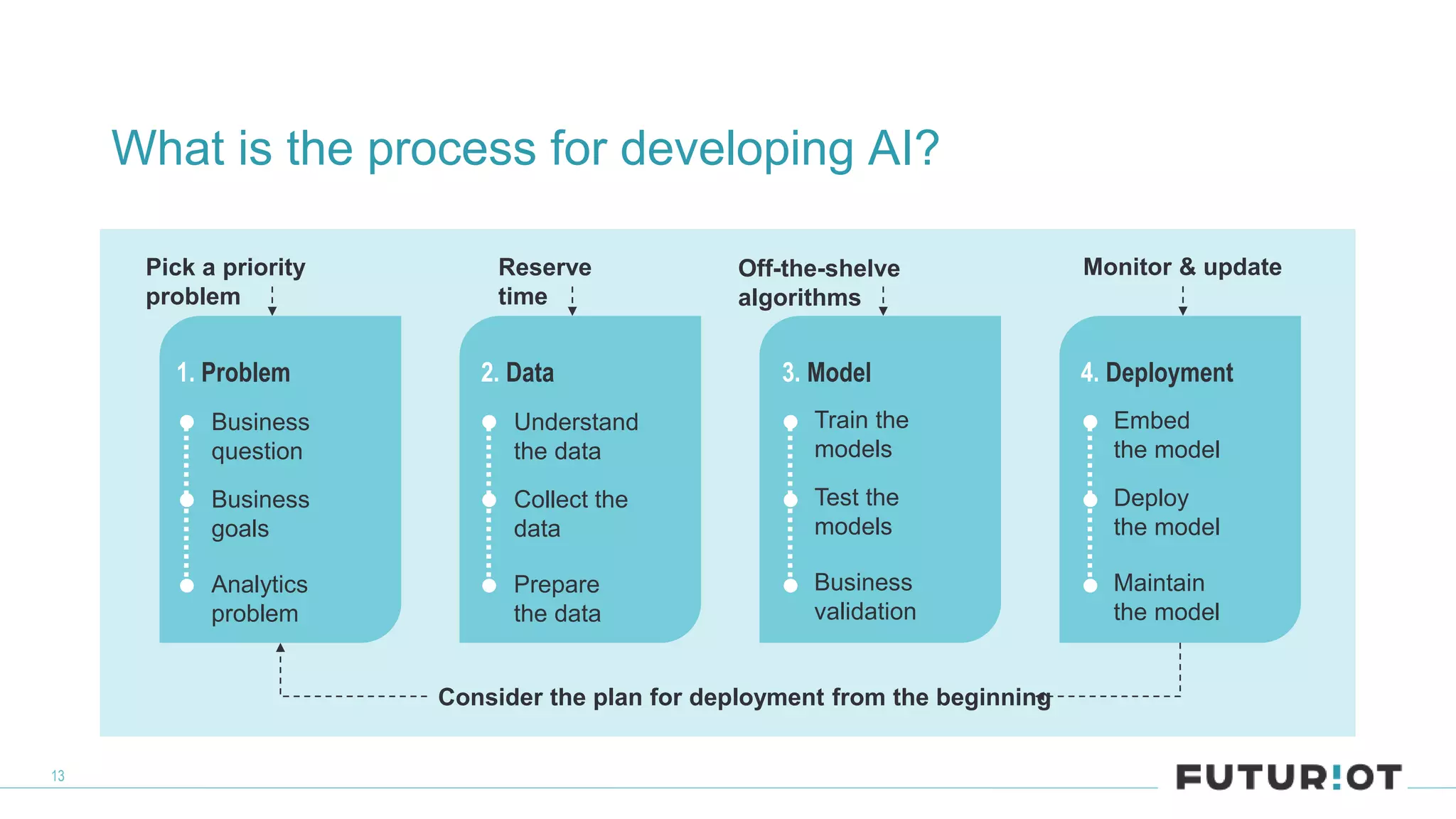 This is AI doing – applying artificial intelligence to business ...