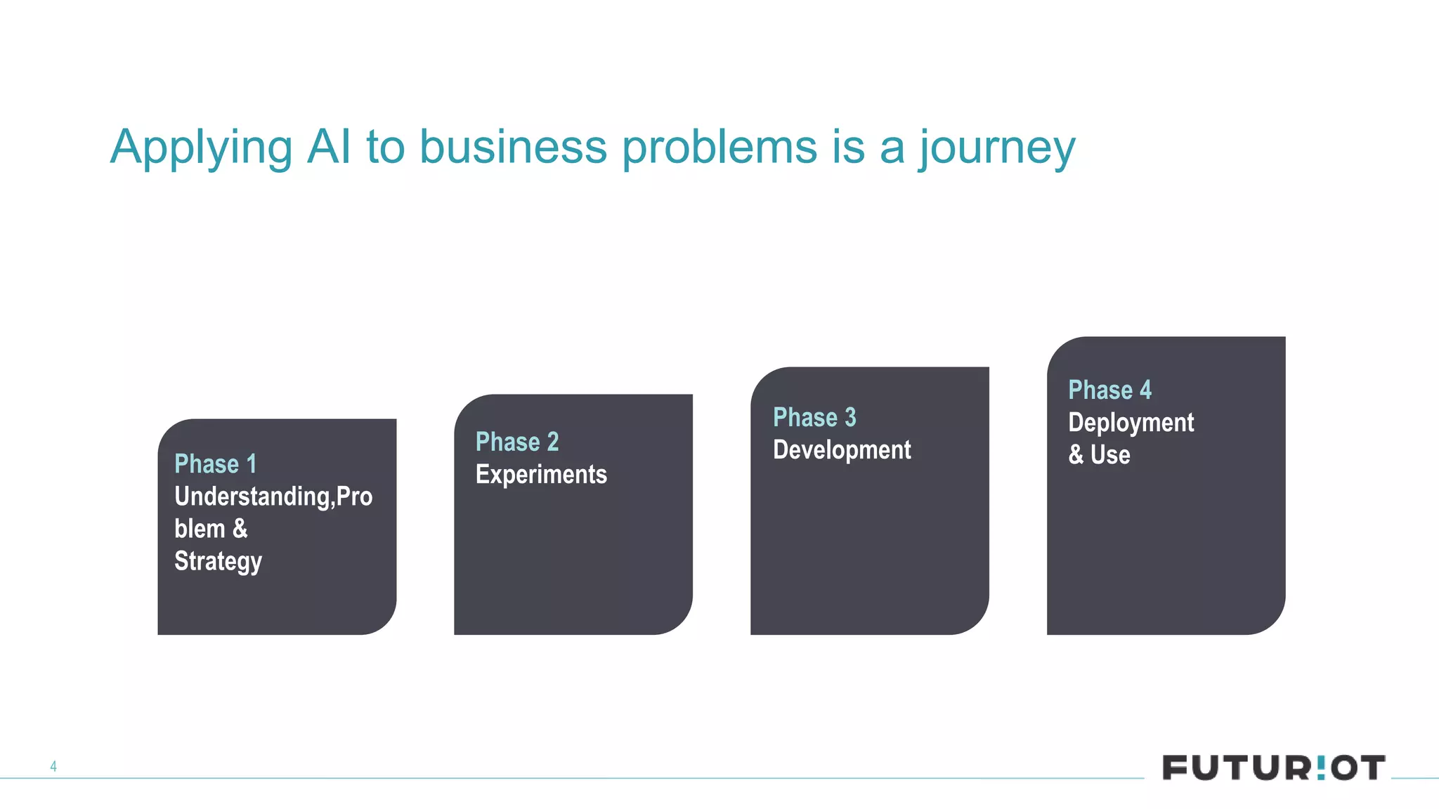 This is AI doing – applying artificial intelligence to business ...
