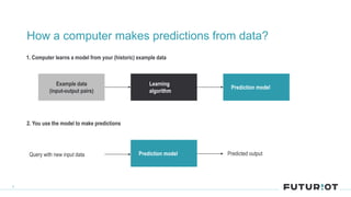 This is AI doing – applying artificial intelligence to business ...
