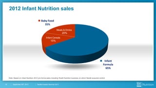 Heiko Schipper The first 1,000 days - Nestlé leadership in infant ...