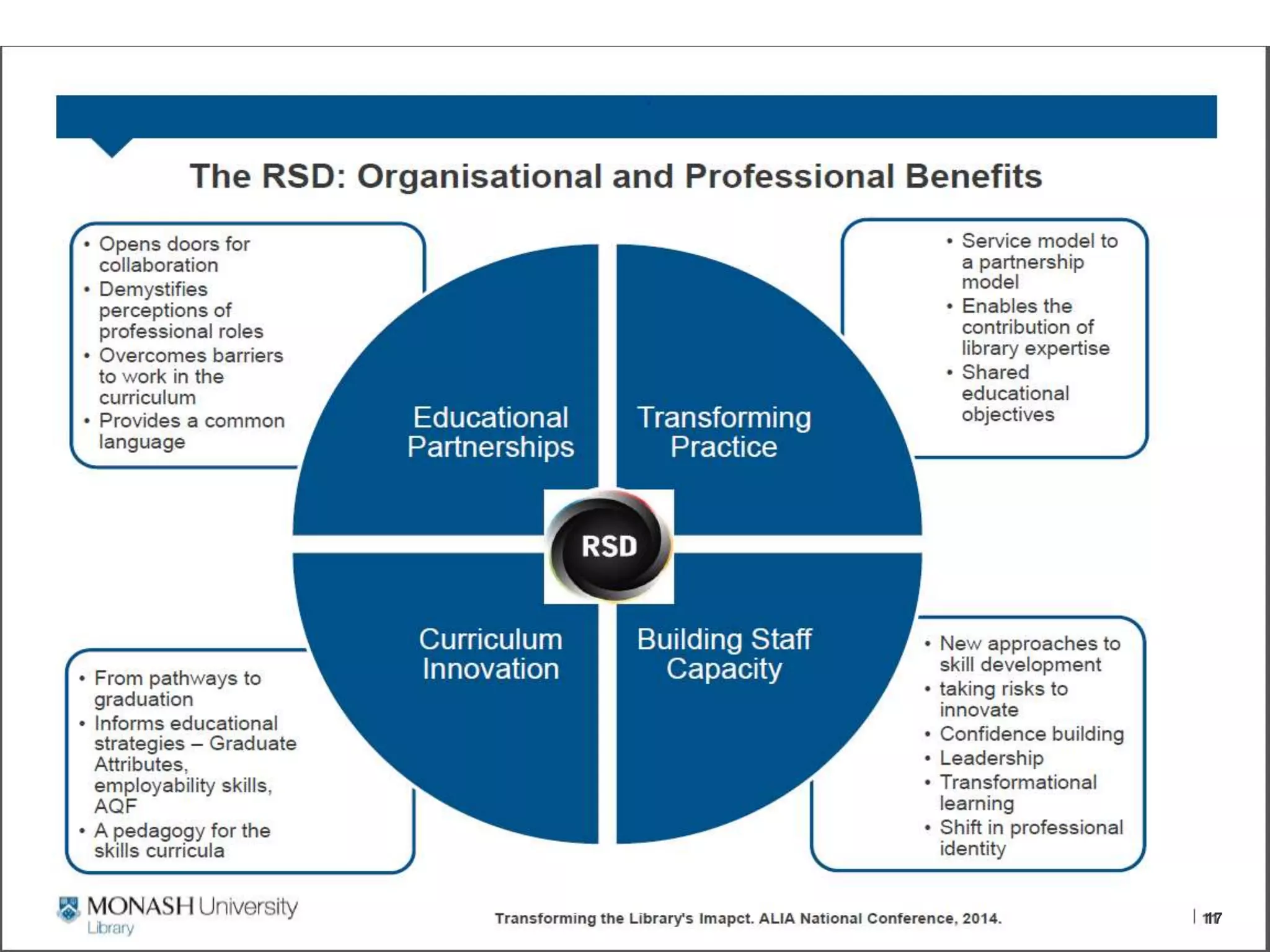 HELIG Round Table IL Presentation at LIASA Conference | PPT