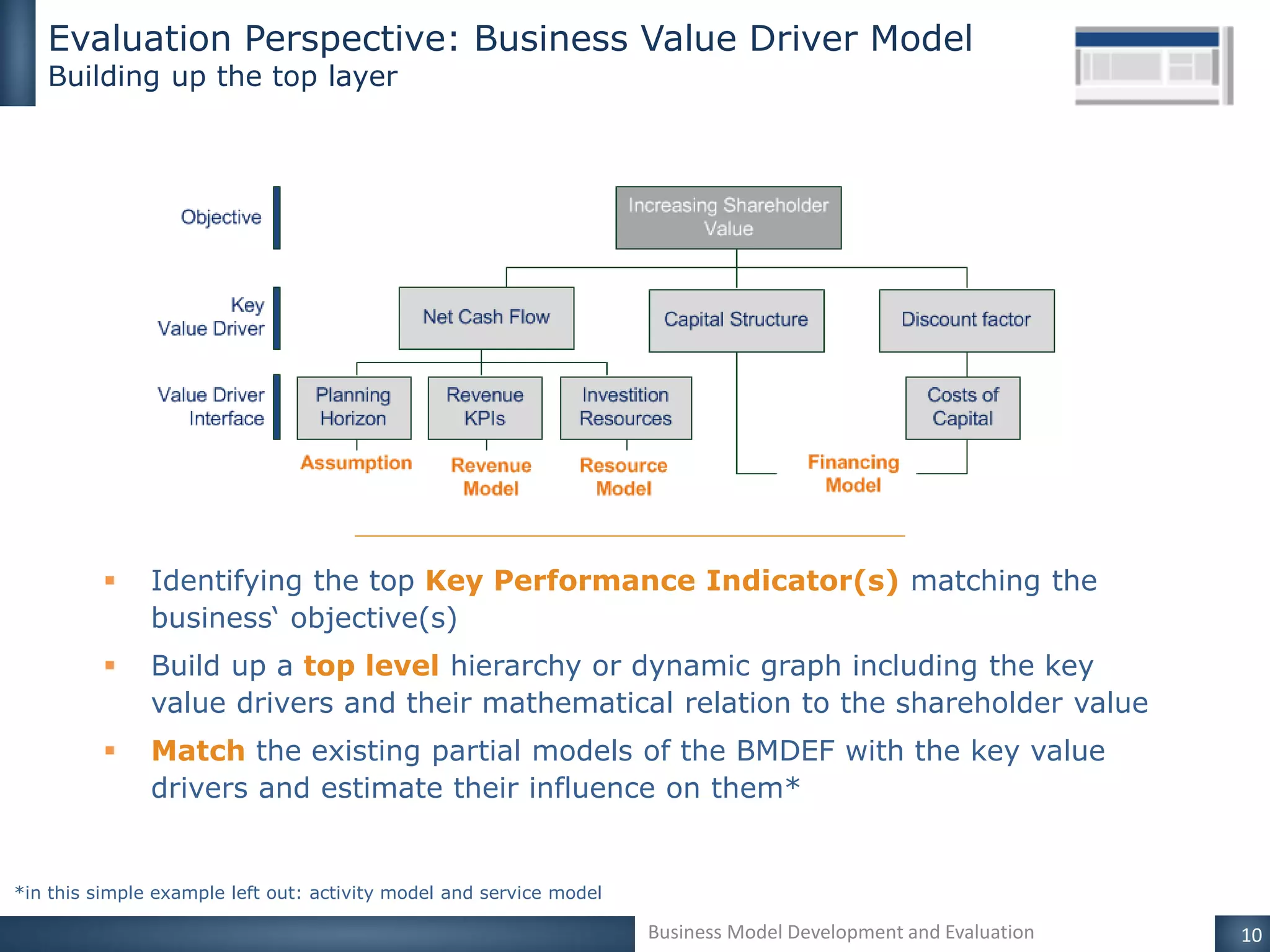 Introducing a Business Model Development and Evaluation Framework ...