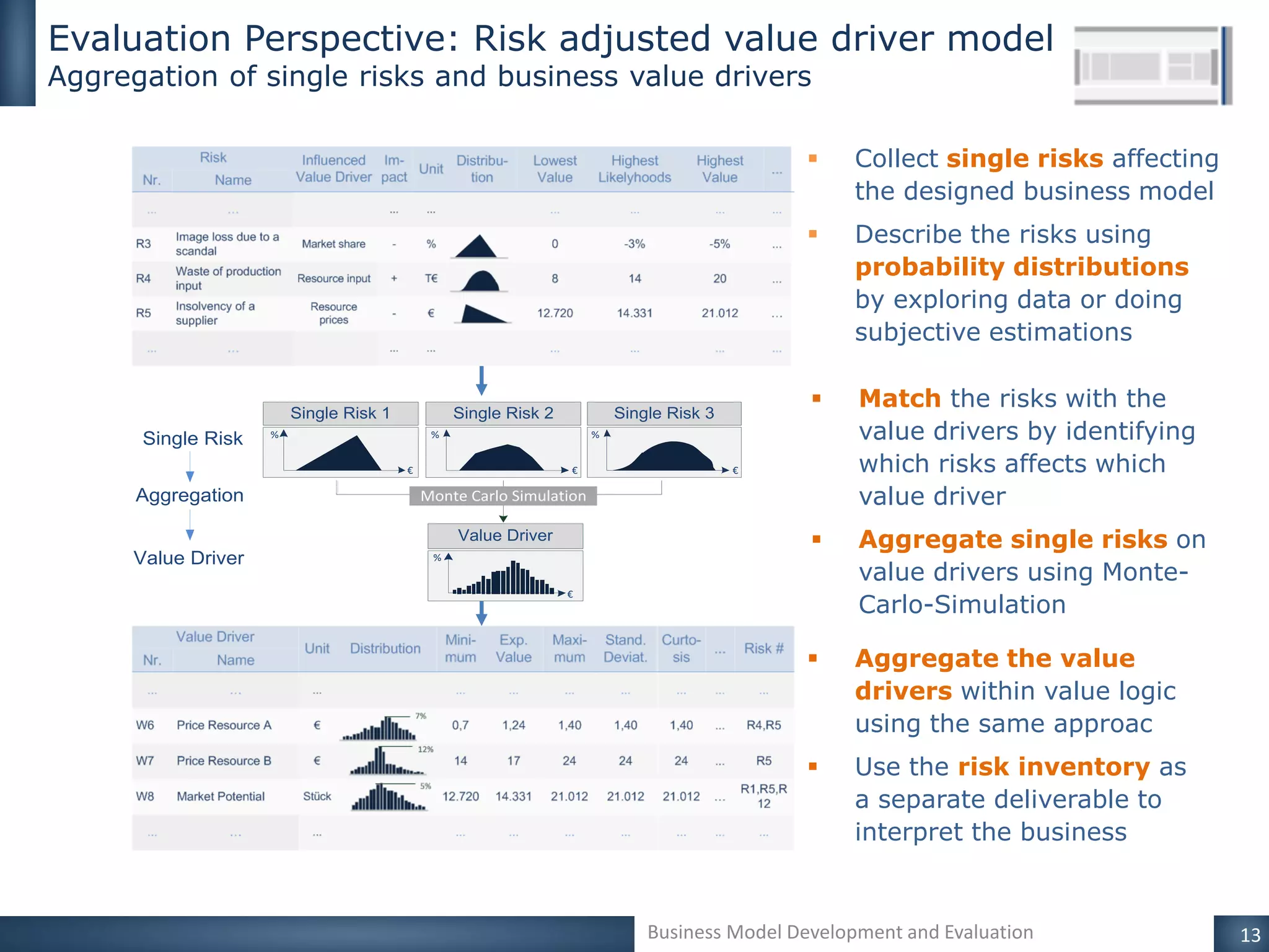 Introducing a Business Model Development and Evaluation Framework ...