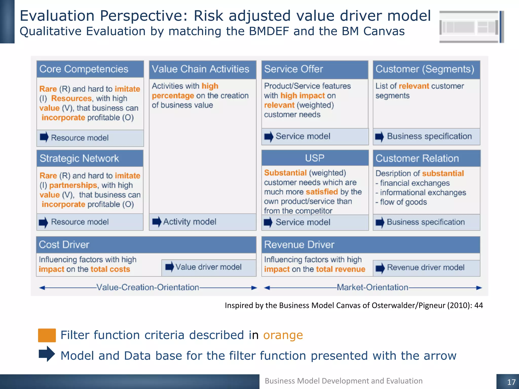 Introducing a Business Model Development and Evaluation Framework ...