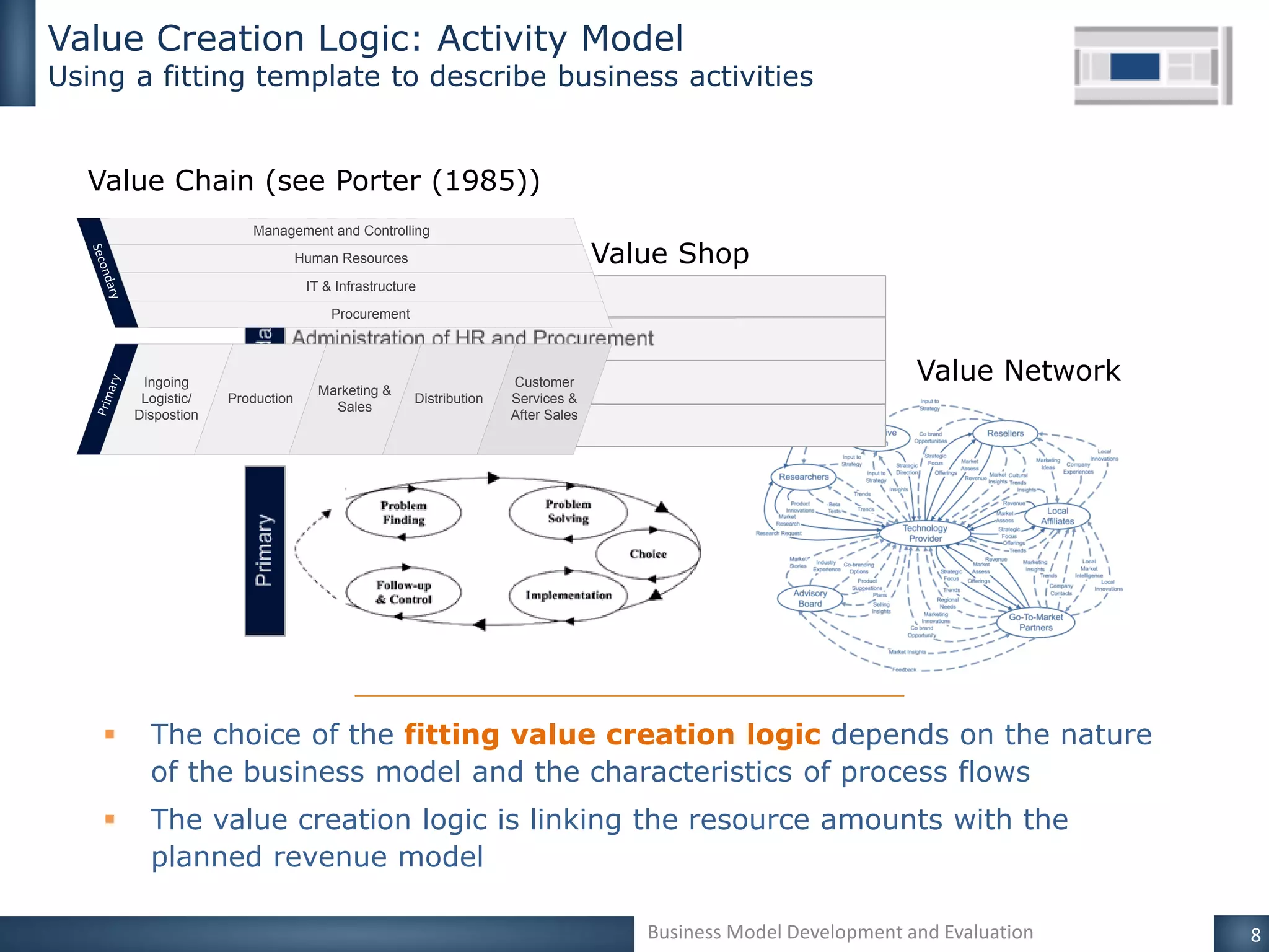 Introducing a Business Model Development and Evaluation Framework ...