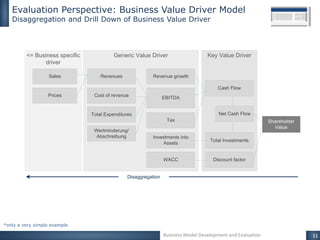 Introducing a Business Model Development and Evaluation Framework ...