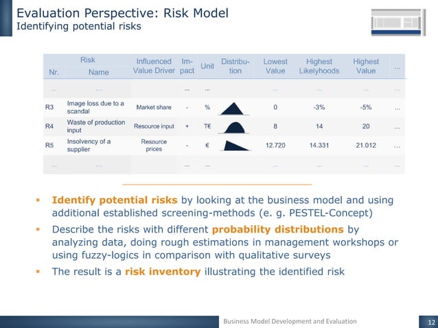Introducing a Business Model Development and Evaluation Framework ...
