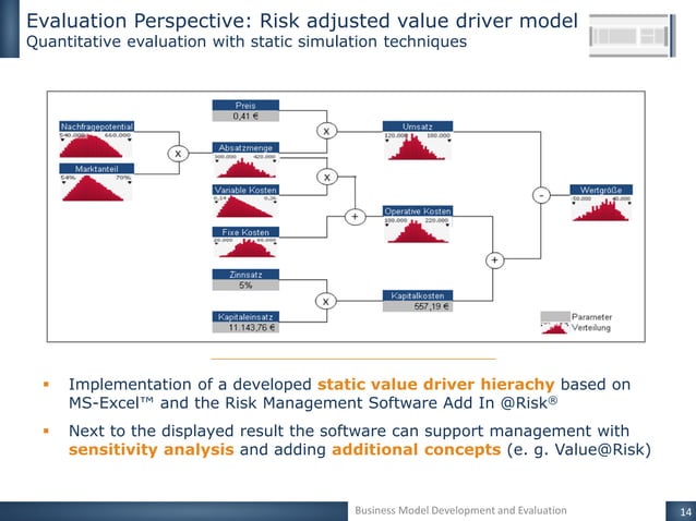 Introducing a Business Model Development and Evaluation Framework ...