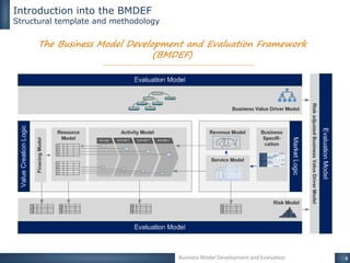 Introducing a Business Model Development and Evaluation Framework ...