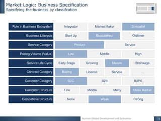 Introducing a Business Model Development and Evaluation Framework ...