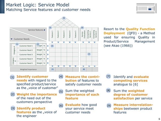 Introducing a Business Model Development and Evaluation Framework ...