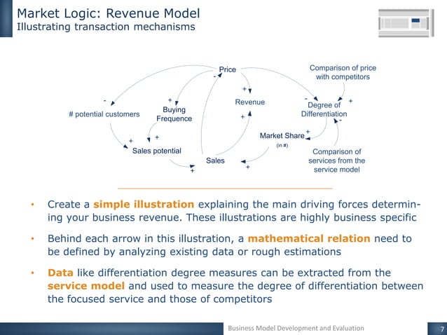 Introducing a Business Model Development and Evaluation Framework ...