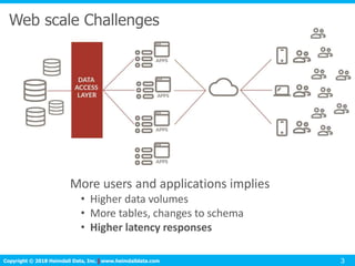 Heimdall Data: "Increase Application Performance with SQL Auto-Caching; No Code Changes" | PPT