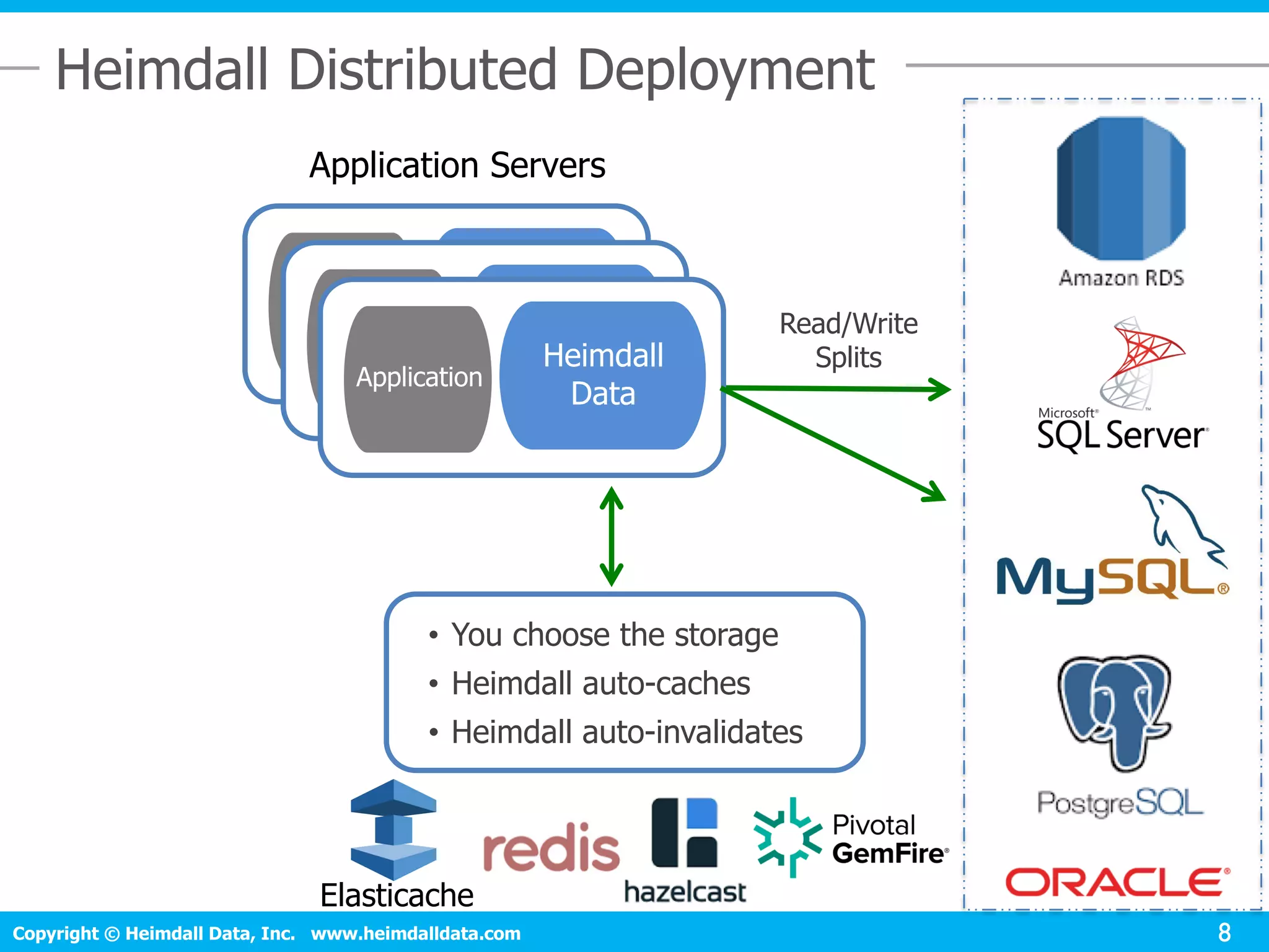 Heimdall Data Overview 2018 | PPT