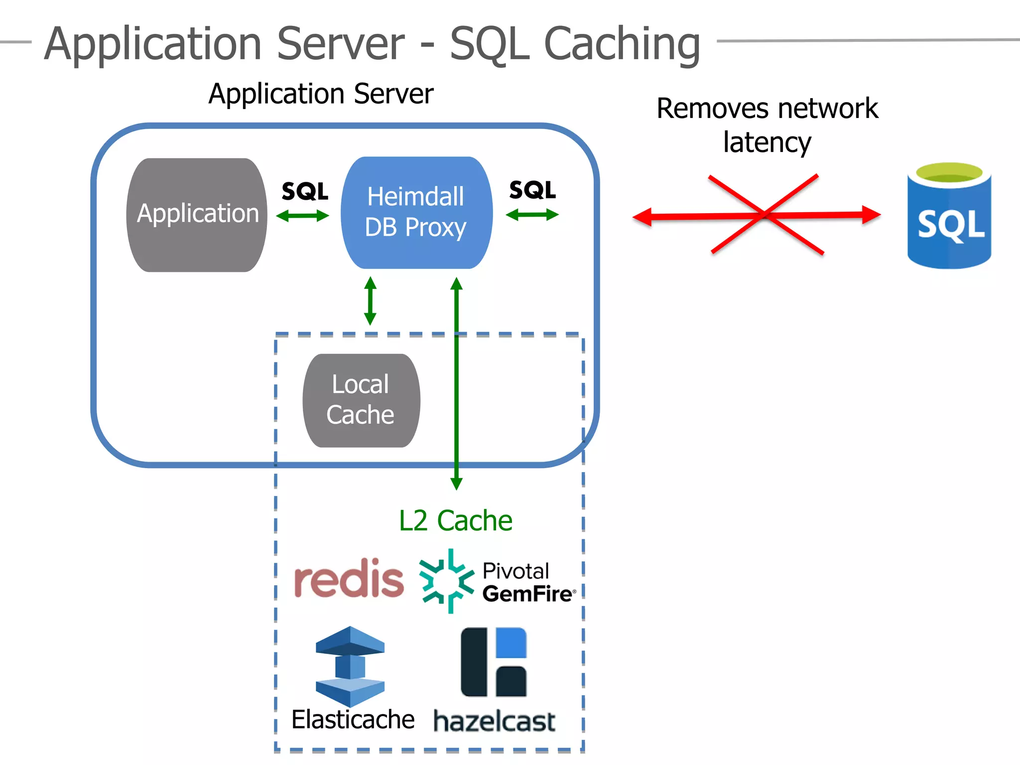 Heimdall Data Overview 2018 | PPT