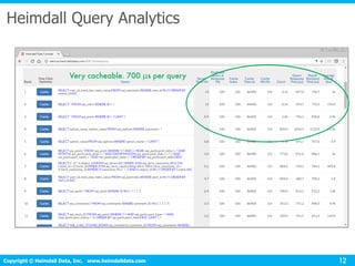 Heimdall Data Overview 2018 | PDF | Databases | Computer Software and Applications