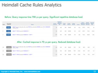 Heimdall Data Overview 2018 | PDF | Databases | Computer Software and Applications