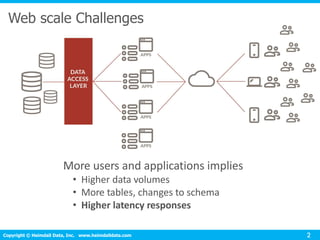 Heimdall Data Overview 2018 | PDF | Databases | Computer Software and Applications