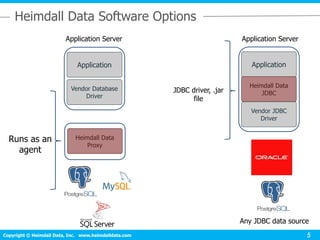 Heimdall Data Overview 2018 | PDF | Databases | Computer Software and Applications