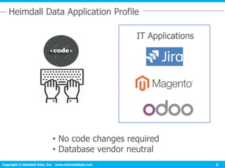 Heimdall Data Overview 2018 | PDF | Databases | Computer Software and Applications