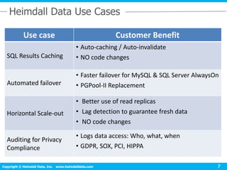 Heimdall Data Overview 2018 | PDF | Databases | Computer Software and Applications