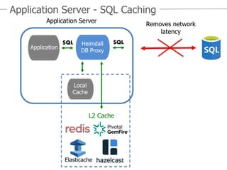 Heimdall Data Overview 2018 | PDF | Databases | Computer Software and ...