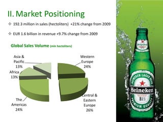 Heineken | PPTX