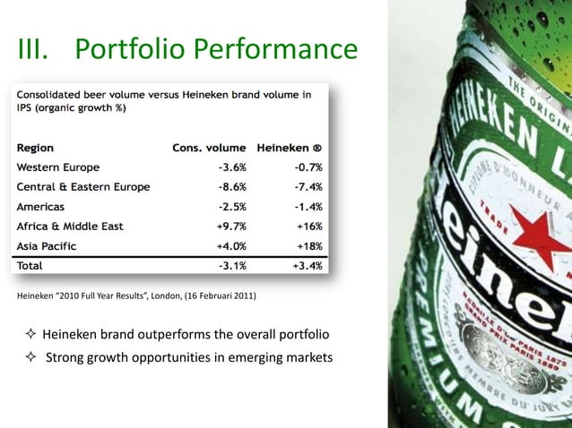 Heineken | PPTX