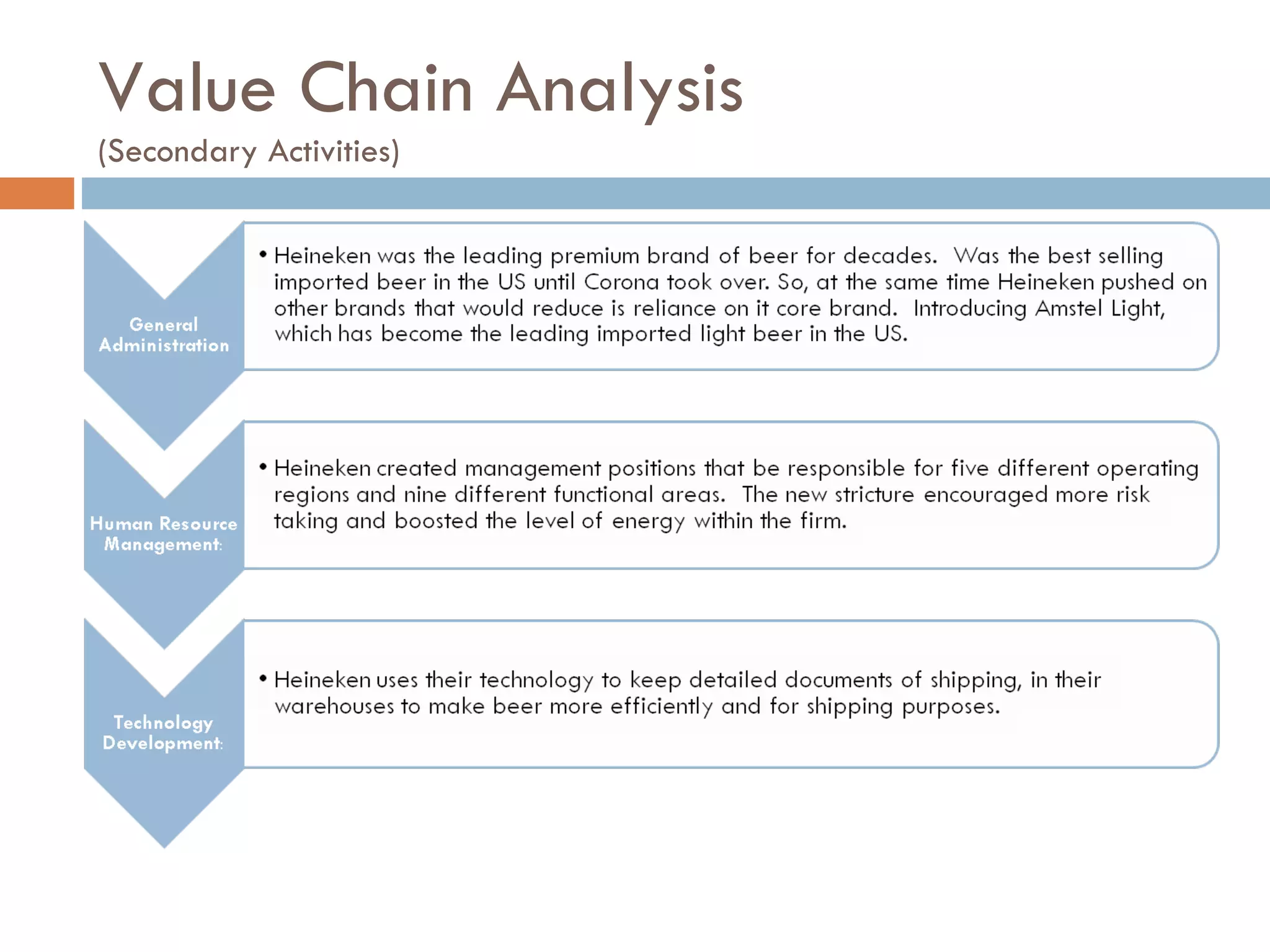 Heineken Case Study business Analysis | PPT