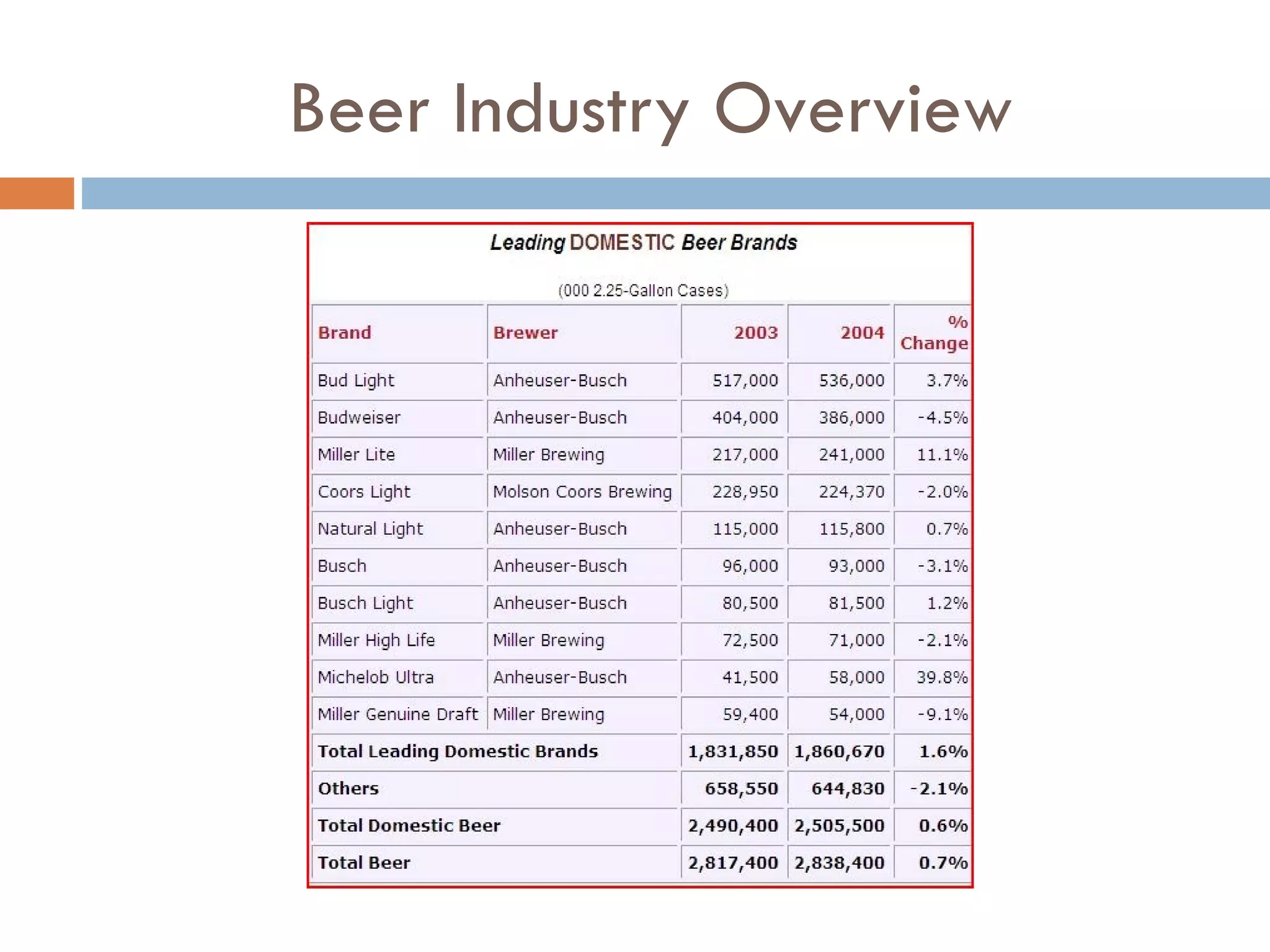 Heineken Case Study business Analysis | PPT