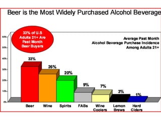 Heineken Case Study business Analysis | PPT