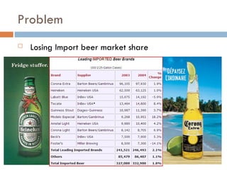 Heineken Case Study business Analysis | PPT