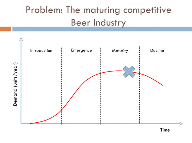 Heineken Case Study business Analysis | PPT