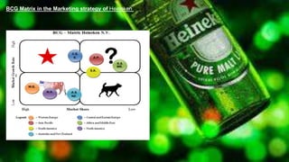 Heineken | PPTX