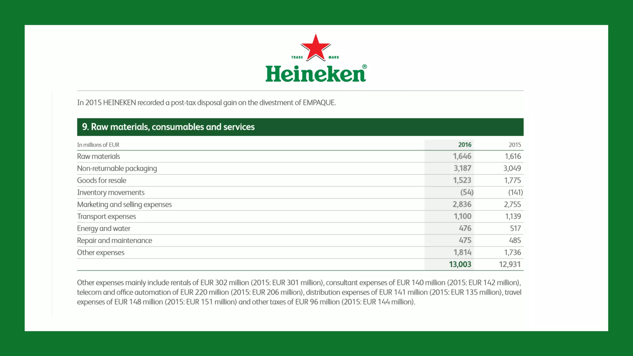 Presentation - Advertising campaign for Heineken | PPT